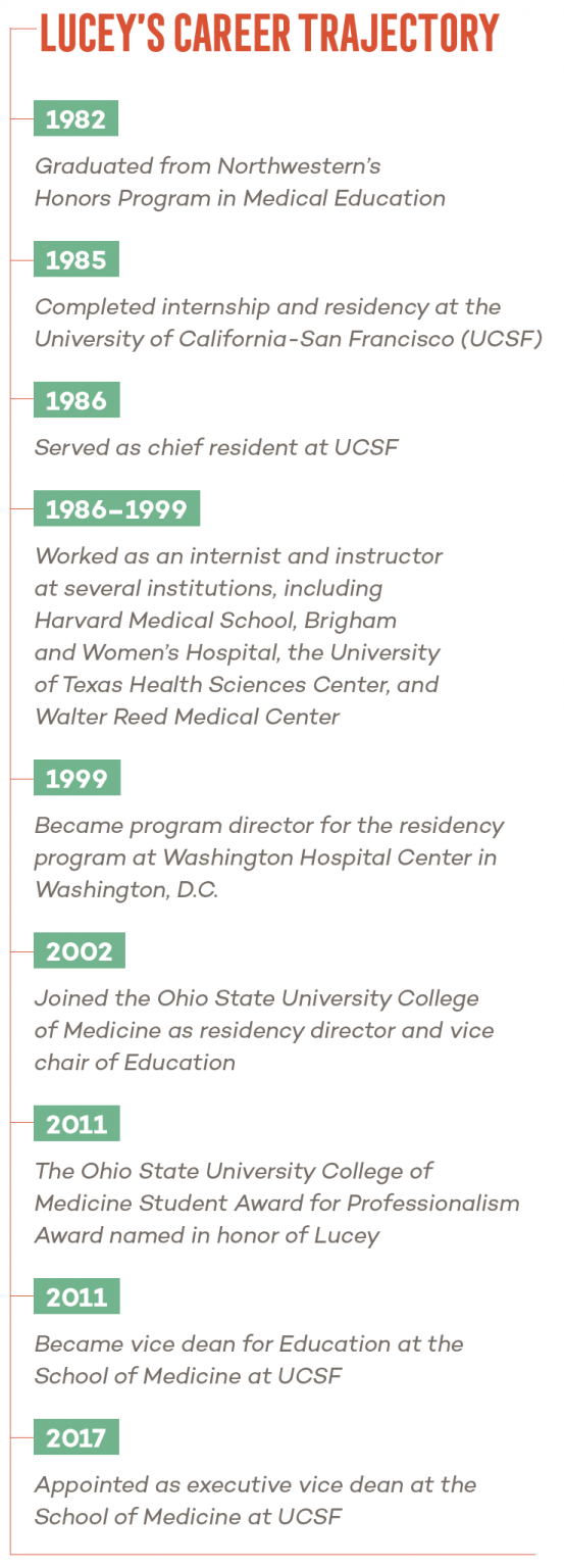 Alumni Profile: Future Focused - NM Magazine